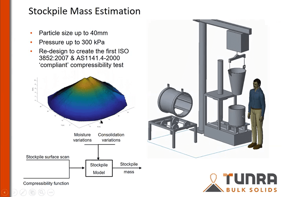 Towards Higher Standard Bulk Density Testing